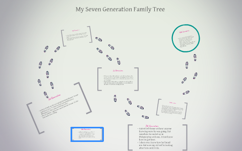 My Seven Generation Family Tree by Devin Bannister on Prezi