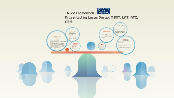 TRIPP Framework by Lucas Dargo on Prezi