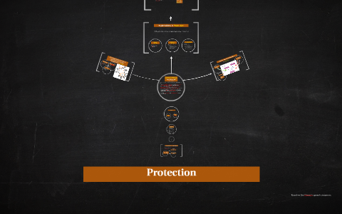 “Protection”: Aims & Objectives + How to Protect by on Prezi