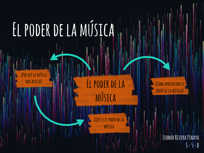 El poder de la música by Leonor Mikaela Rivera Pinaya on Prezi