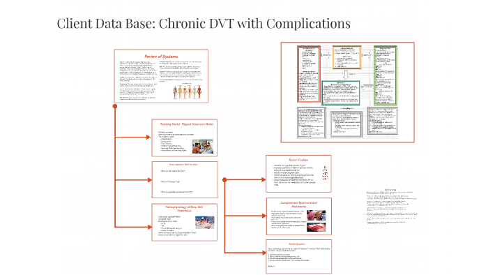 Pathophysiology of Deep Vein Thrombosis with Complications by Jennifer ...