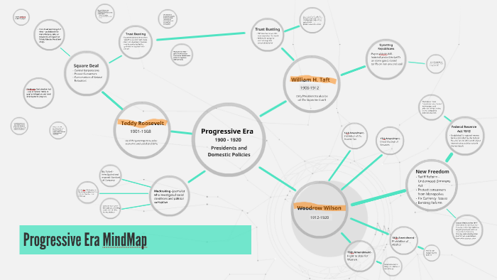 Progressive Era MindMap by Clint Kovach on Prezi