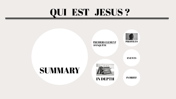 Qui est Jésus ? by Elodie Toki on Prezi