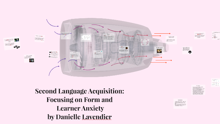 Second Language Acquisition: Recast by Danielle Lavendier on Prezi