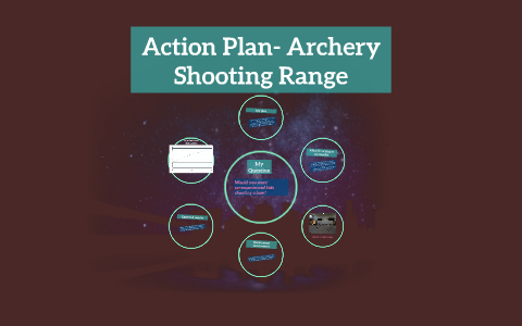 Action Plan- Archery Shooting Range by Kristina Murray on Prezi