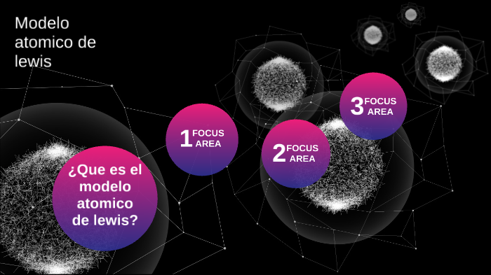 Modelo atomico de lewis (1902) by Ashley Paola Arguero Sosa on Prezi