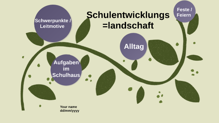 Schulentwicklungslandschaft by Karen Morlock on Prezi