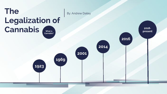 Legalization of Cannabis Timeline by Andrew DAILEY on Prezi
