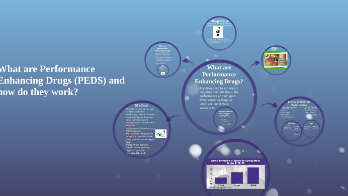 What are Performance Enhancing Drugs (PEDS) and how do they by Jarett ...