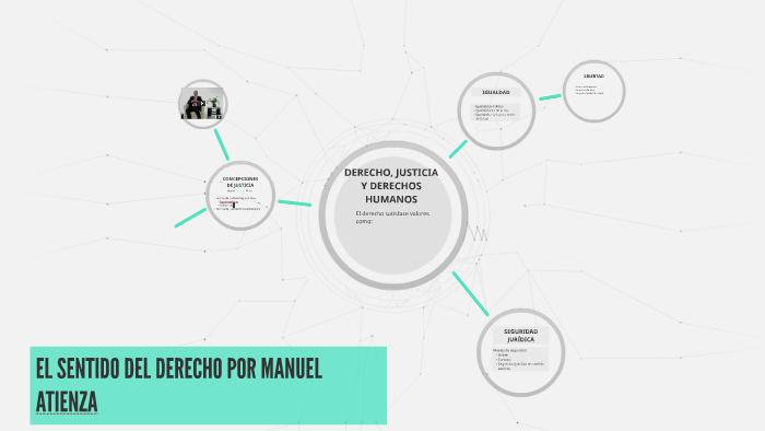 EL SENTIDO DEL DERECHO POR MANUEL ATIENZA by Camilo Mora on Prezi EL SENTIDO DEL DERECHO POR MANUEL ATIENZA by Camilo Mora on Prezi