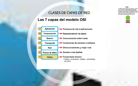 TCP/IP Y CAPAS DE RED by on Prezi