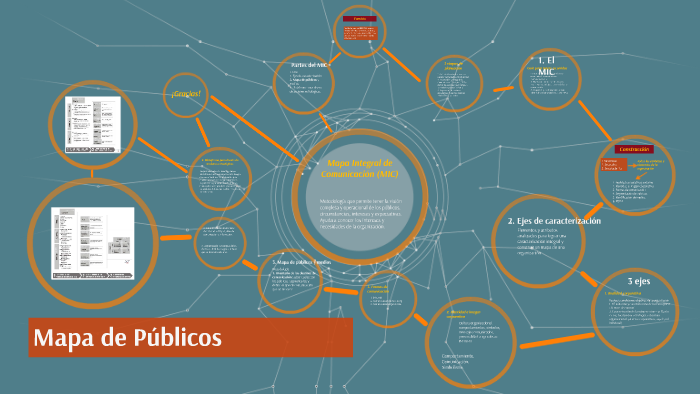 Mapa de Públicos by Rafaela Penaherrera on Prezi