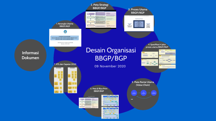 BBGP/BGP Organisation Design Presentation by Billy Fariman on Prezi