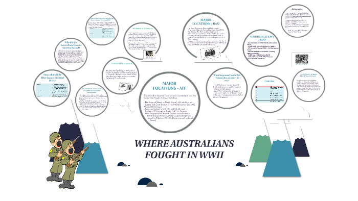 WHERE AUSTRALIANS FOUGHT IN WWII by Ashley Duong on Prezi