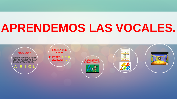 APRENDEMOS LAS VOCALES. by LUCIANA MICLE on Prezi