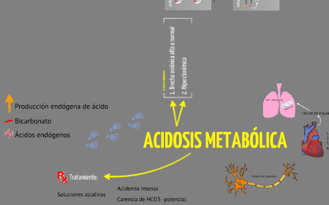 Acidosis Metabolica by JonaThoo Villegas on Prezi