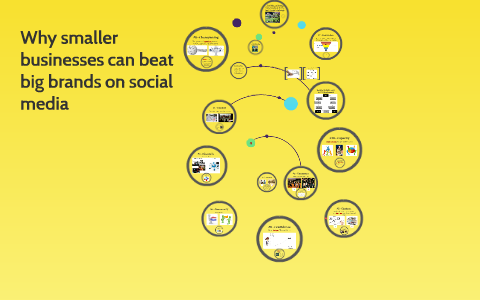 Why smaller businesses can beat big brands on social media by Ian ...