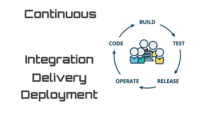 Continuous Integration, Delivery and Deployment by Milan Radojkovic on ...