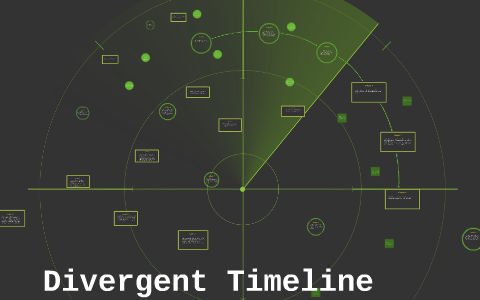 Divergent Timeline by Spenser Wong on Prezi