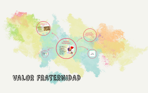 VALOR FRATERNIDAD by daniela betancourt on Prezi