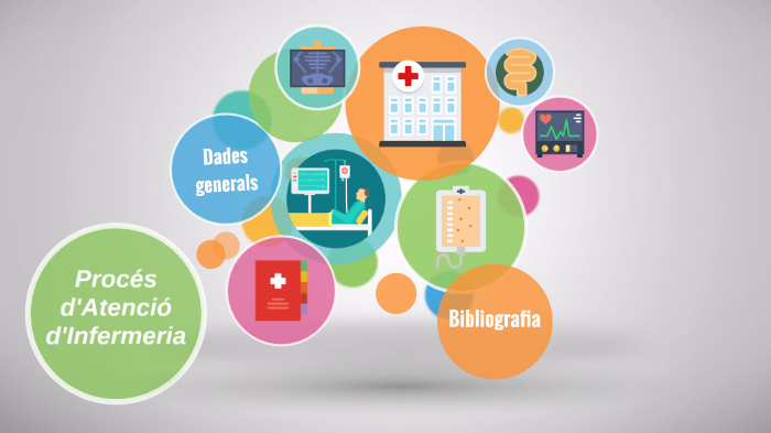 PAE by Mariona Riera on Prezi