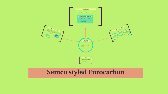 Semco Management Style by D Leinders on Prezi