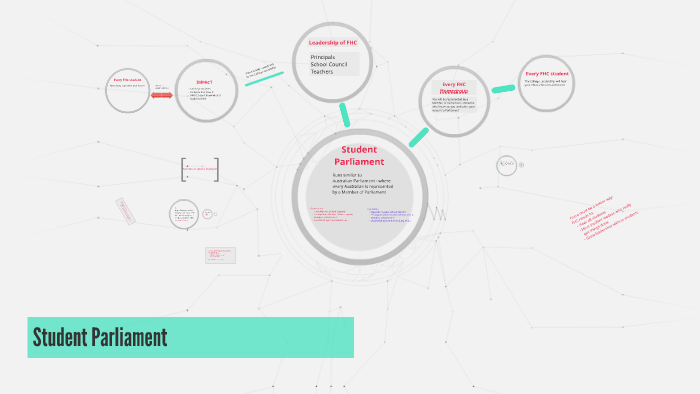 Student Parliament by Greg Heaton on Prezi