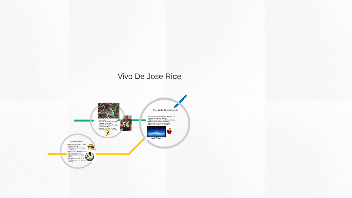 Vivo De Jose Rice by Lance Rice on Prezi