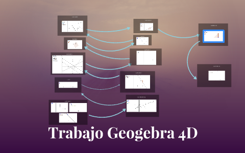 Trabajo Geogebra 4D by Tito Bautista on Prezi