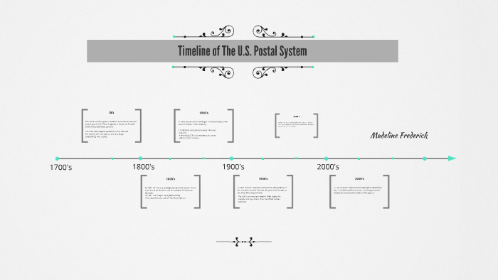 Timeline of The U.S. Postal System by Madeline Frederick on Prezi