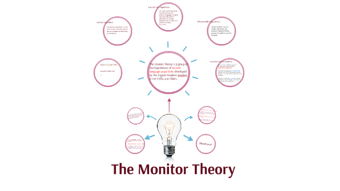 The monitor theory by Wang zhaozhen on Prezi