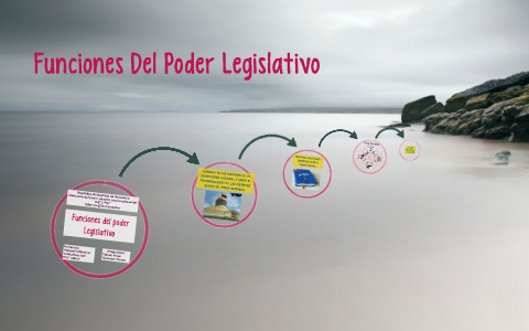 Funciones Del Poder Legislativo by Luis Tortolero on Prezi