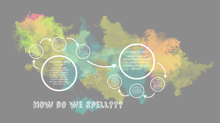 How do we spell??? by Rose Adams on Prezi