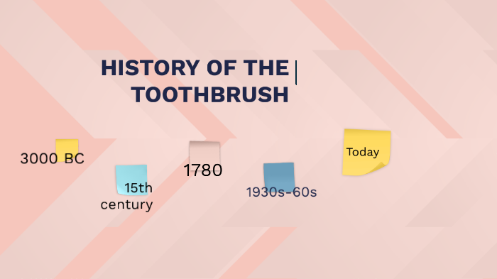 History of the Toothbrush by Anabela Taveira on Prezi