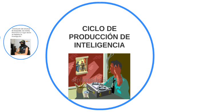 CICLO DE PRODUCCION DE INTELIGENCIA by CE PAUL on Prezi
