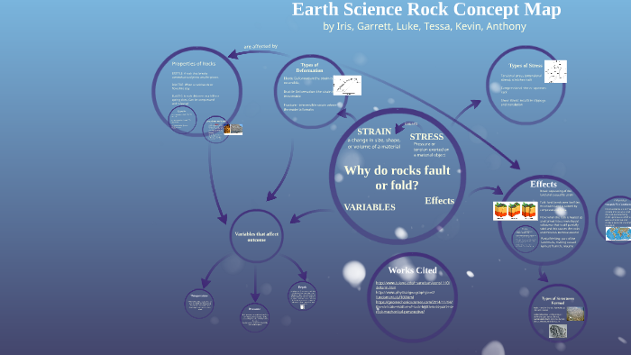 Earth Science Rock Concept Map by iris chien on Prezi