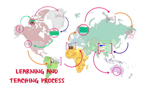 LEARNING AND TEACHING PROCESS by on Prezi