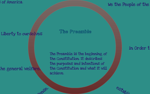 Preamble Picture Book by Chelsea Davenport on Prezi