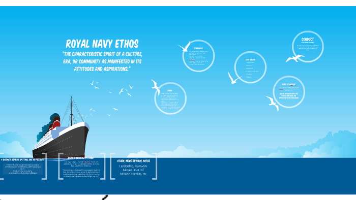 Royal Navy Ethos by Éirinn Fitzgerald on Prezi