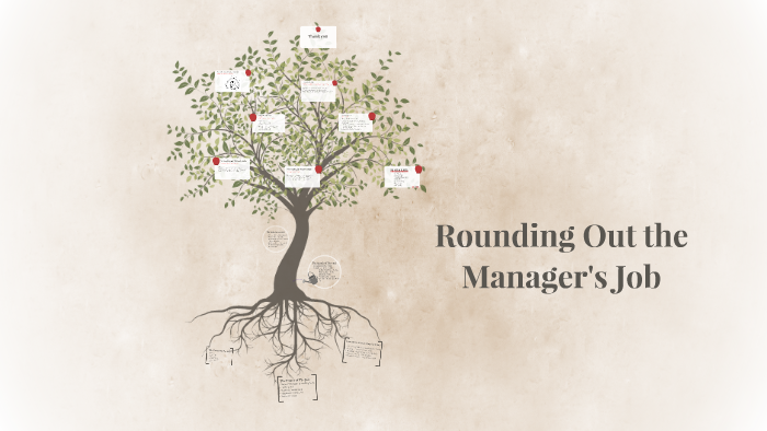 Rounding Out the Manager Job - Management Skills by arnolda Shaholli on ...
