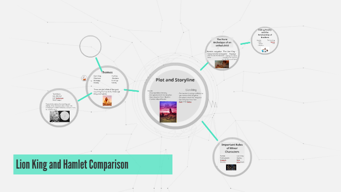 Lion King and Hamlet Comparison by on Prezi