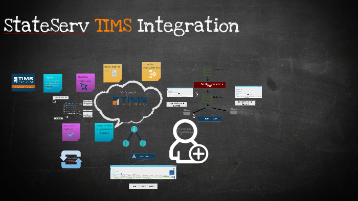 StateServ TIMS Integration by V M on Prezi
