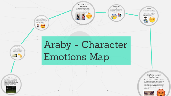 Araby Character Emotions Map by Austin Byerly on Prezi