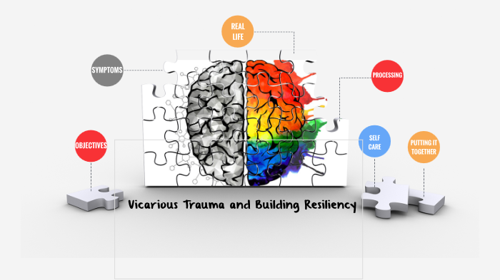 Vicarious Trauma and Building Resiliency by Meghan Davidson on Prezi