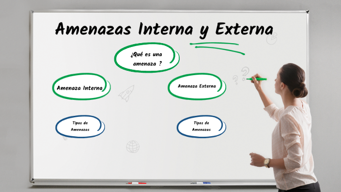 AMENAZAS INTERNAS Y EXTERNAS by Maycol Soto on Prezi