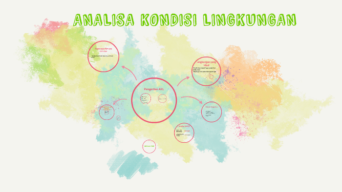 ANALISA KONDISI LINGKUNGAN by NIRWAN HILMY on Prezi
