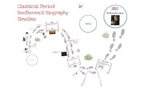 Classical Period - Beethoven Biography Timeline by Woosuk Lee on Prezi