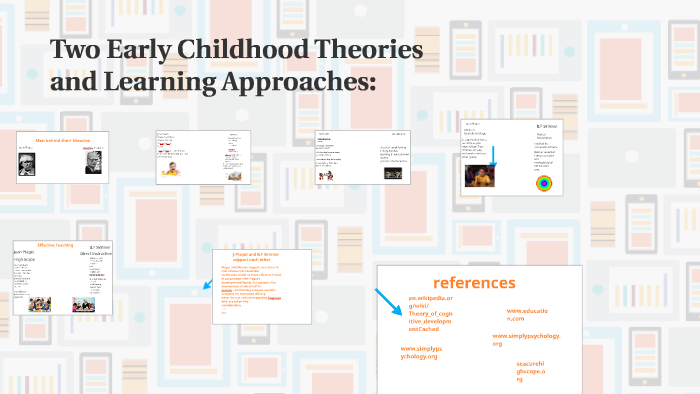 Two Early Childhood Theories and Learning Approaches: by Lisa Gandy on ...
