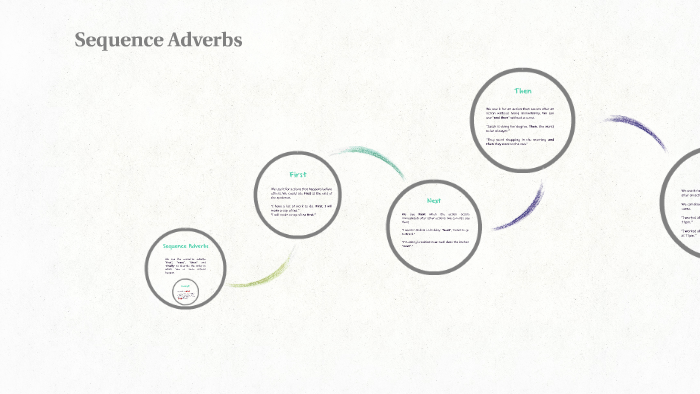 Sequence Adverbs by Rod Alfaro on Prezi