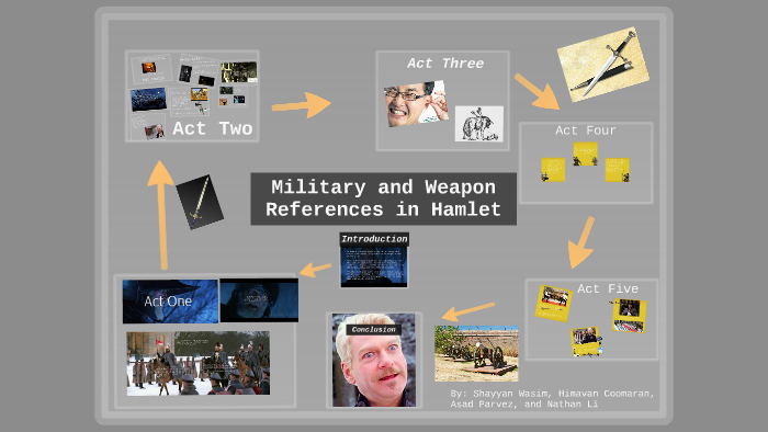 Military and Weapon References in Hamlet by Nathan Li on Prezi